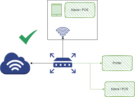 Internett til butikk - DEKON